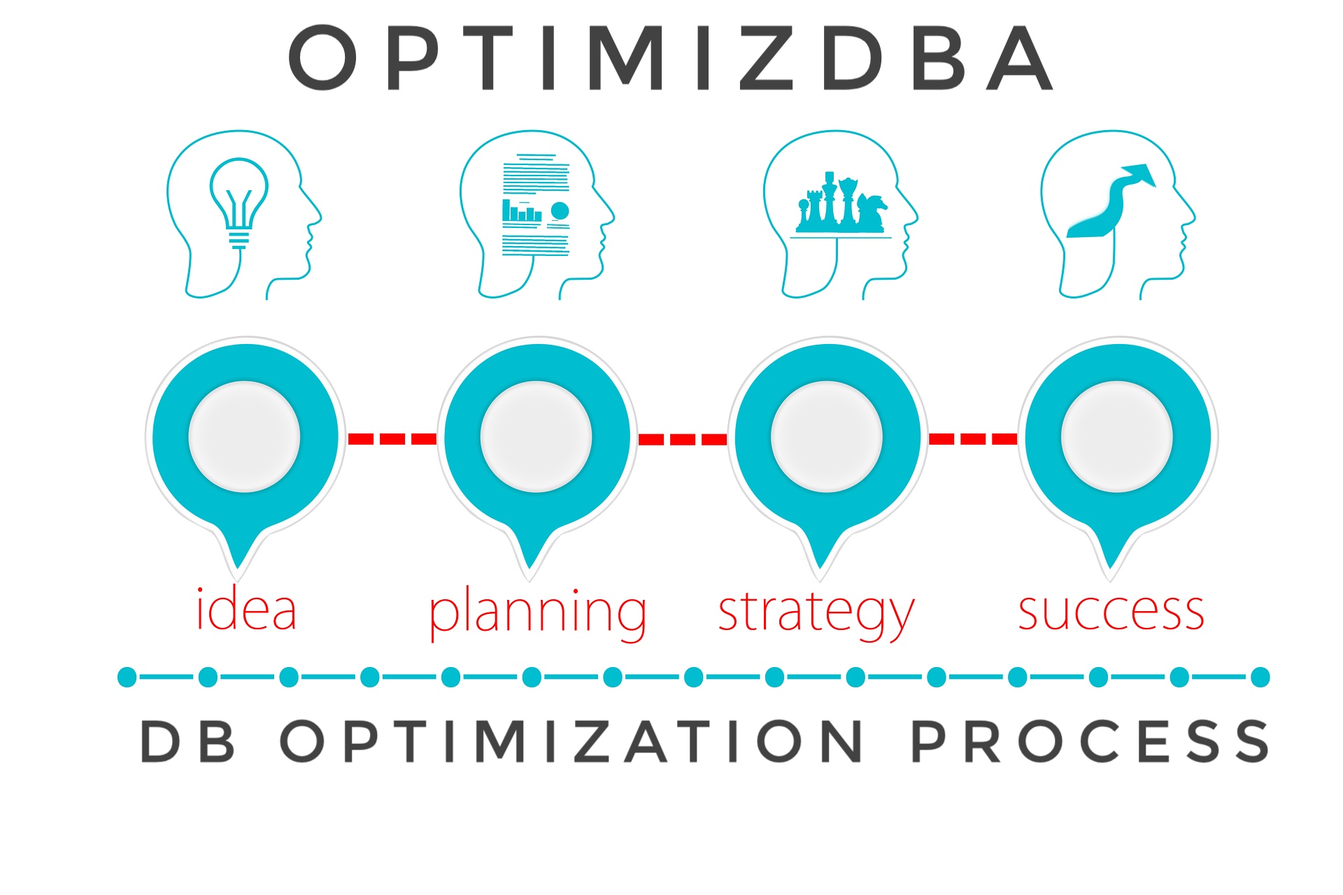 3 Simple Techniques To Get Started With Database Optimization