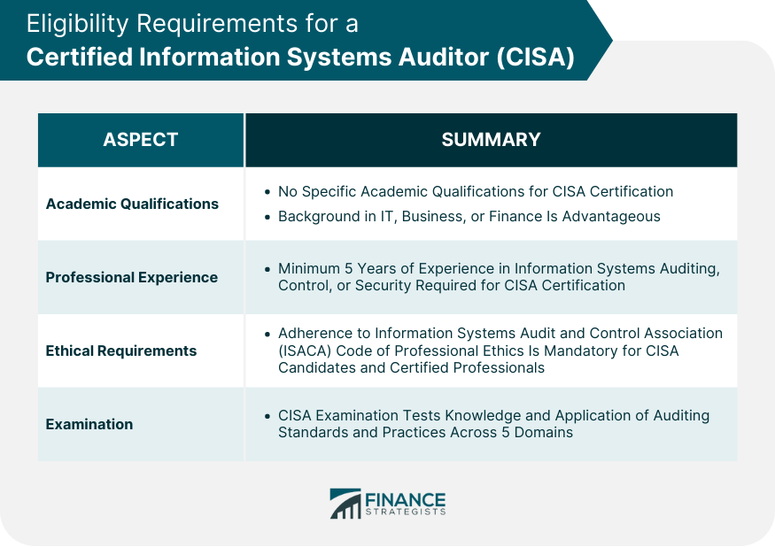 Database Security Auditing: Assessing Vulnerabilities Database Security Auditing: Assessing Vulnerabilities